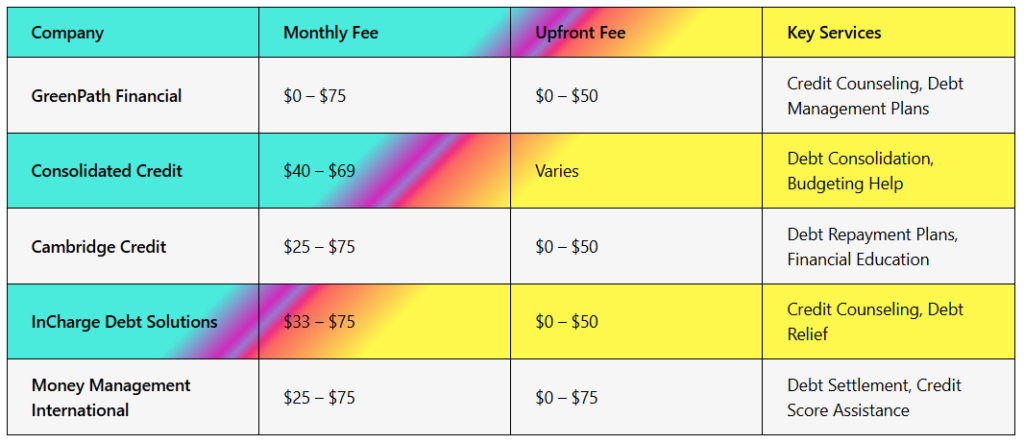 What Are the Best Debt Management Companies in 2025? – Forms By Lawyers