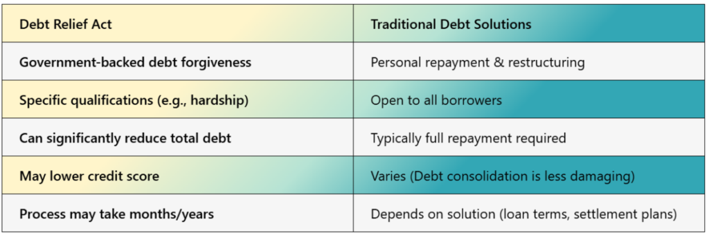 What Is the Debt Relief Act Call and How Does It Help? – Forms By Lawyers