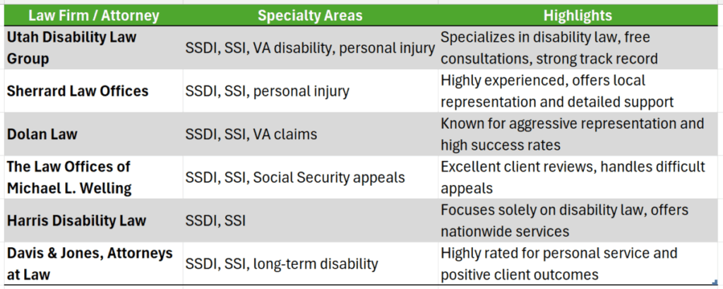 Need the Best Disability Lawyer in Utah? A Complete Guide