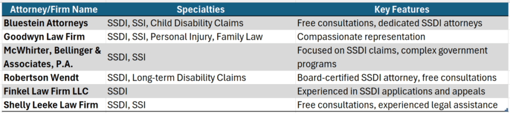 Need a Disability Attorney Columbia SC? A Complete Guide