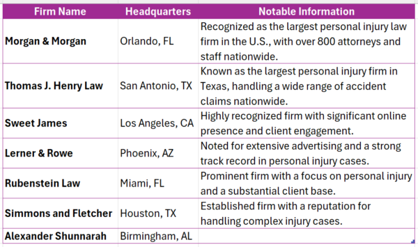 How Does the Personal Injury Claim Process Work?