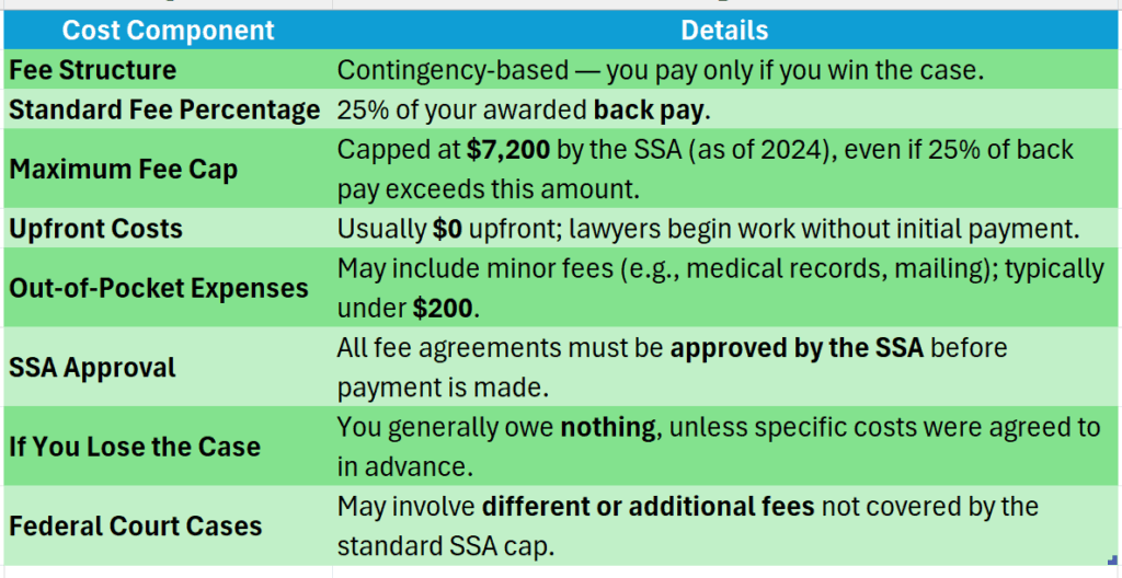 How to Choose Disability Lawyers St Louis MO
