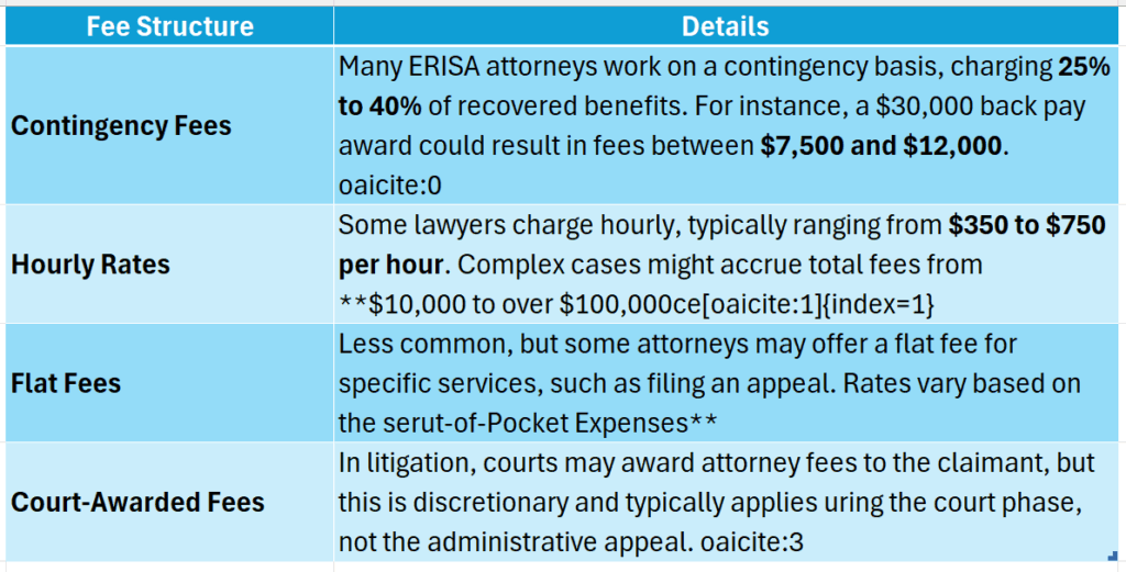 What Does an ERISA Disability Attorney Do?