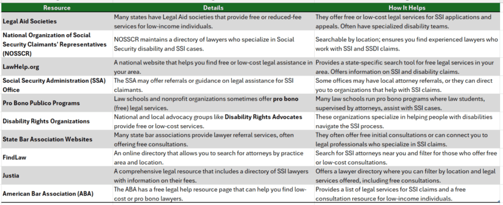 Where to Find a Free SSI Attorney Near You
